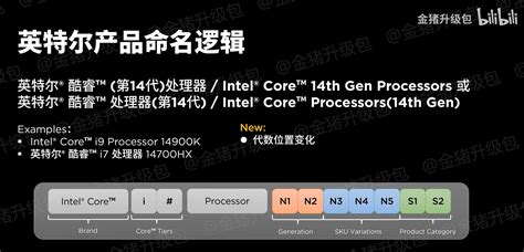 Intel史上命名最凌乱的酷睿ultra来了 这次还有马甲 Intel Core 英特尔酷睿 Cnbeta Com