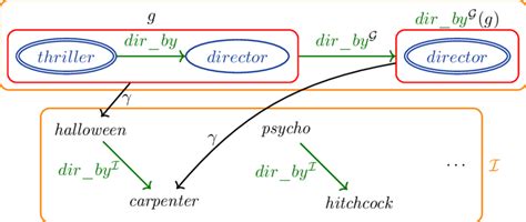 Morphism Of Example 42 Download Scientific Diagram