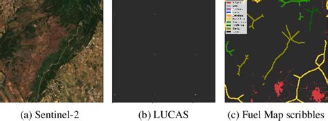 Table 1 From Land Cover Segmentation With Sparse Annotations From Sentinel 2 Imagery Semantic