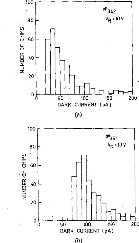Figure 6 From A Low Dark Current Ingaasinp P I N Photodiode With Covered Mesa Structure