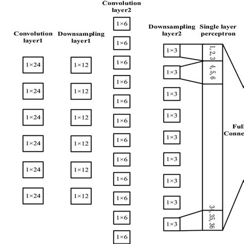 schematic diagram of cnn stock index prediction model download
