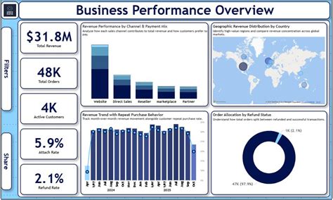 Powerbi Datadna Dataanalytics Datavisualization Ecommerce