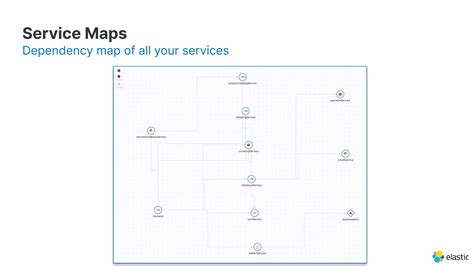 Elastic Apm Amping Up Your Logs And Metrics For The Full Picture Pdf