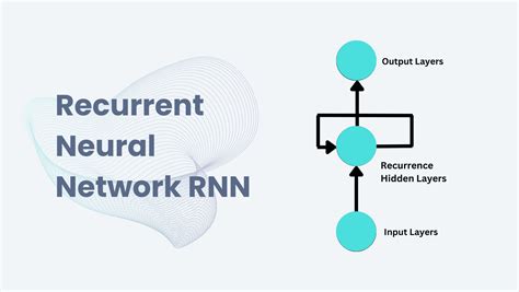 Synogize The Challenges Of Deep Learning In Time Series Forecasting And How Neural Networks
