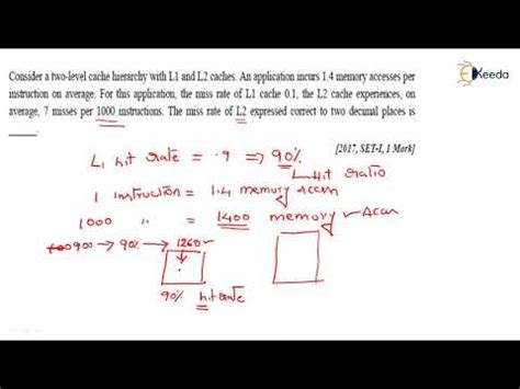 Mastering Memory Gate Question Computer Organisation And Architecture GATE CSE Video