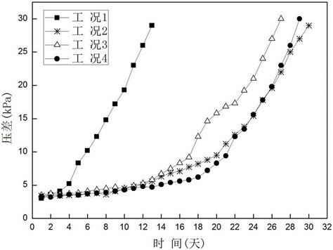 Disintegrant For Relieving Bio Membrane Contamination In Membrane