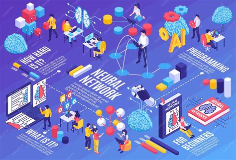 Free Vector Isometric Neural Network Programmer Horizontal Composition With Characters Of