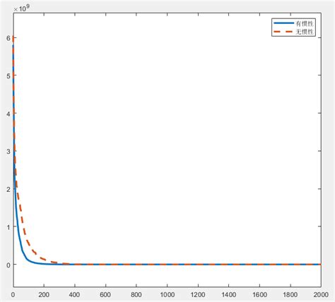 粒子群（pso）算法的理解与应用 Csdn博客