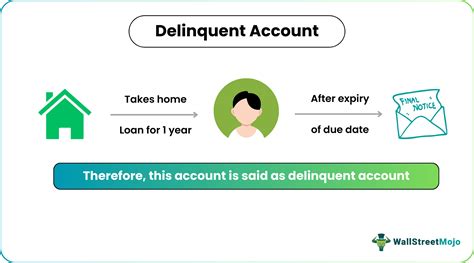 Delinquent Account Meaning Delinquent Account Credit Report