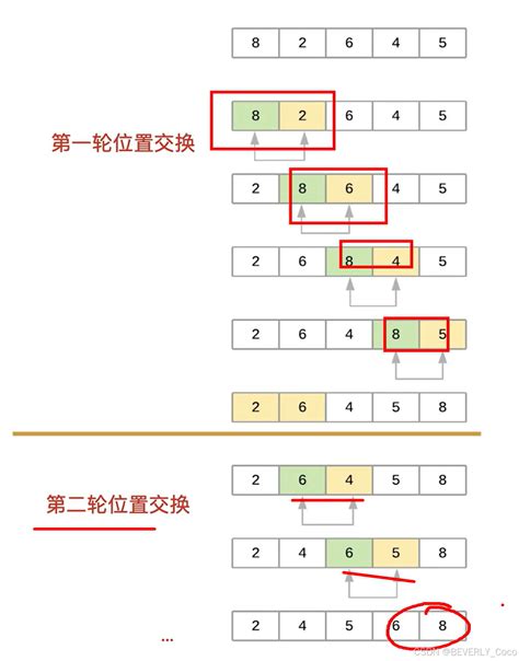 Js中冒泡排序最优解基础详尽版js冒泡排序 Csdn博客