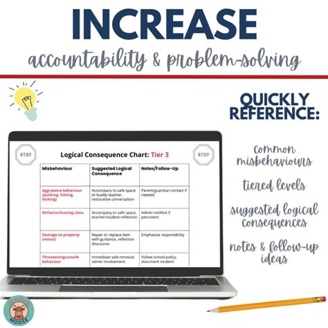 Logical Consequence Charts Printable Classroom Behavior Management Resource