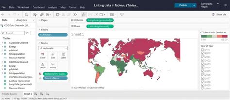 Samarpita Nayak On Linkedin Datavisualization Sustainability Tableau Dataanalytics Analytics…