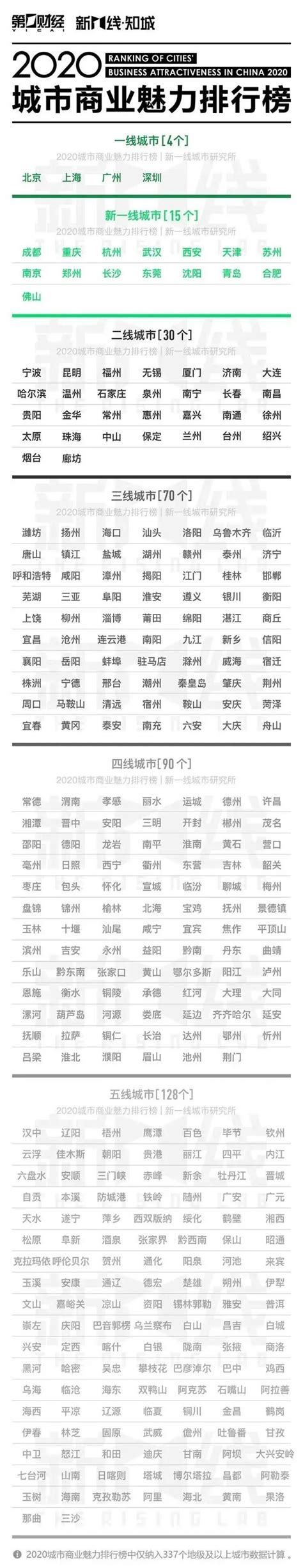 恩施是几线城市 本地宝