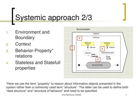 Ppt Systemic Approach Towards Model Definition Powerpoint