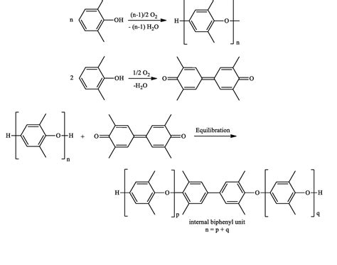 Method For Polyphenylene Ether Manufacture And Associated Polyphenylene Ether Eureka Patsnap