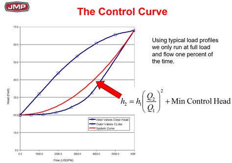 Modern Pump Selection Part 5 How The System Curve Moves