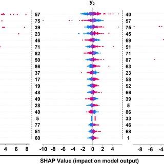 Plot Of Feature Importance In SVM Model At 3 Different Positions Of