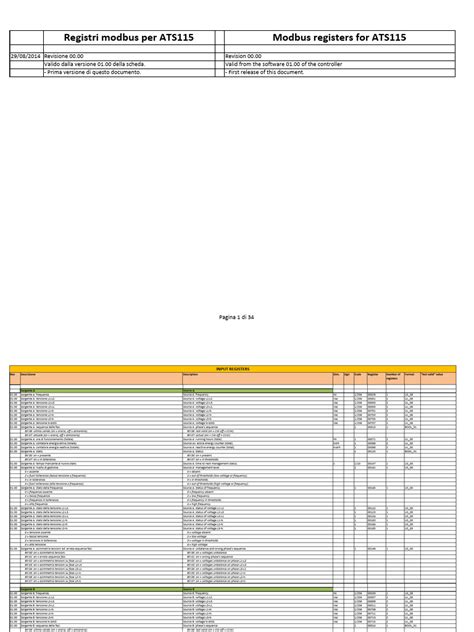 Tabela Modbus Ats 115 Pdf