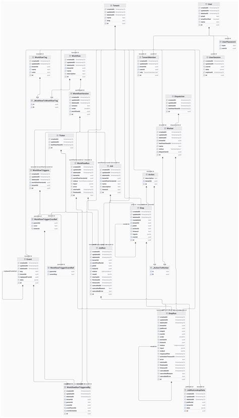 Migrating To Sqlc For Better Performance Hatchet Documentation