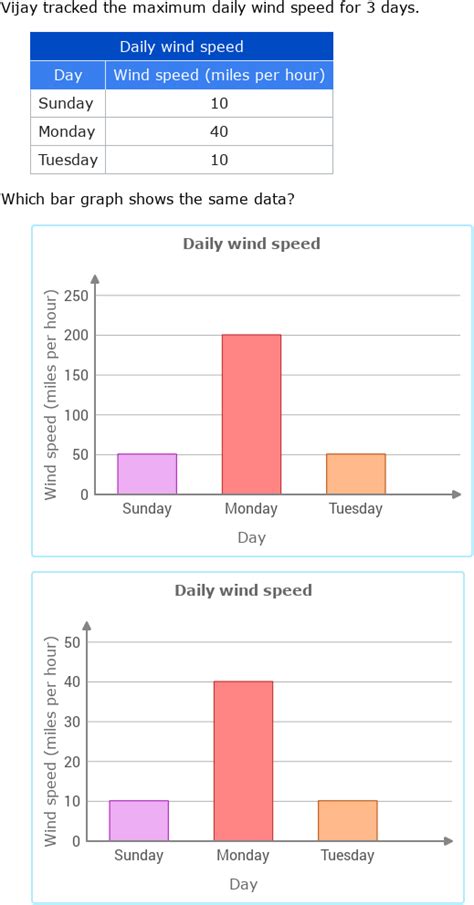 Data Charts For 5th Grade