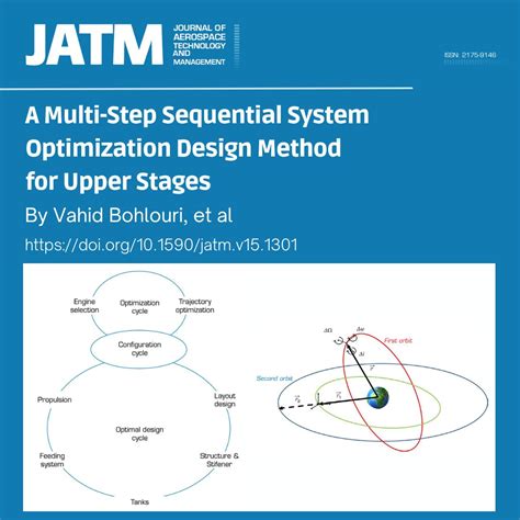 journal of aerospace technology and management on linkedin a multi