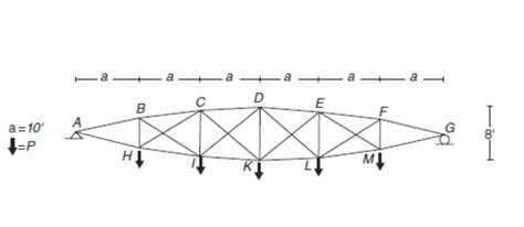 Solved Consider That The Figure Below Represents A