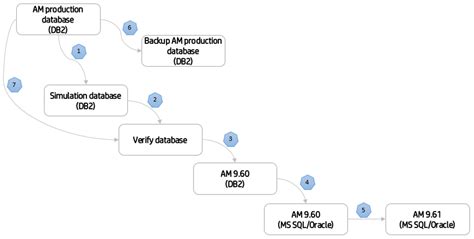 How To Check Table Size In Oracle At Ruben Daniel Blog