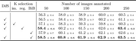 Table 1 From Active Learning Strategies For Weakly Supervised Object