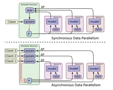 Pytorch Distributeddataparallelddp