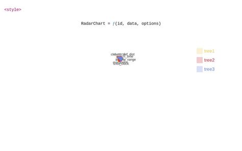 Decision Tree Feature Importance For Different Models Rexarski