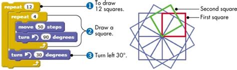 Drawing A Rotated Square