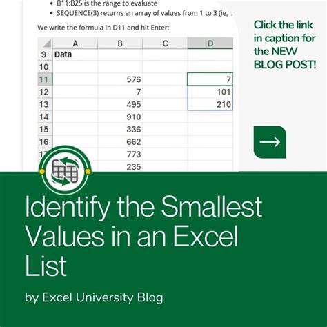 Identifity The Smallest Value In Excel List