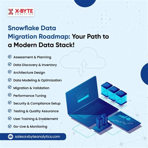 Modernize Your Data Journey With Confidence X Byte Analytics Data