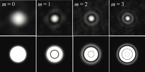Experimental Top And Theoretical Bottom 2d Spatial Autocorrelation