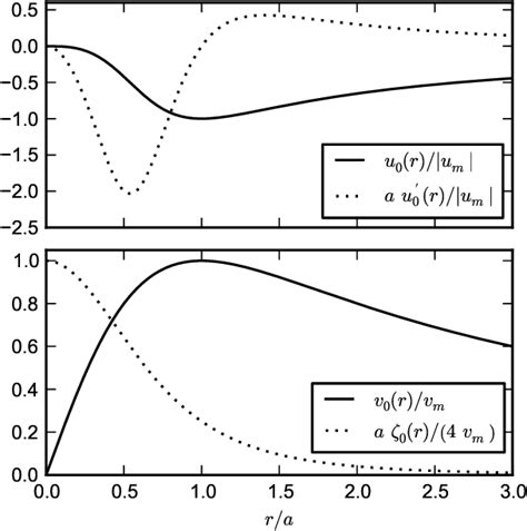 Figure From Tropical Cyclone Boundary Layer Shocks Semantic Scholar