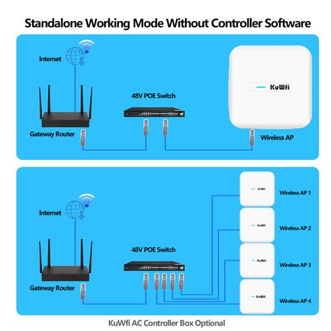 Kuwfi Dual Band Wifi Ceiling Ap Mbps Mesh G Wan Lan Wireless Access Point