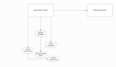 For This Assignment You Will Create A Small