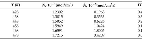 Crosslinking Density Crosslinking Rate And Free Volume Fraction Of