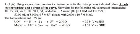 Using A Spreadsheet Construct A Titration Curve For