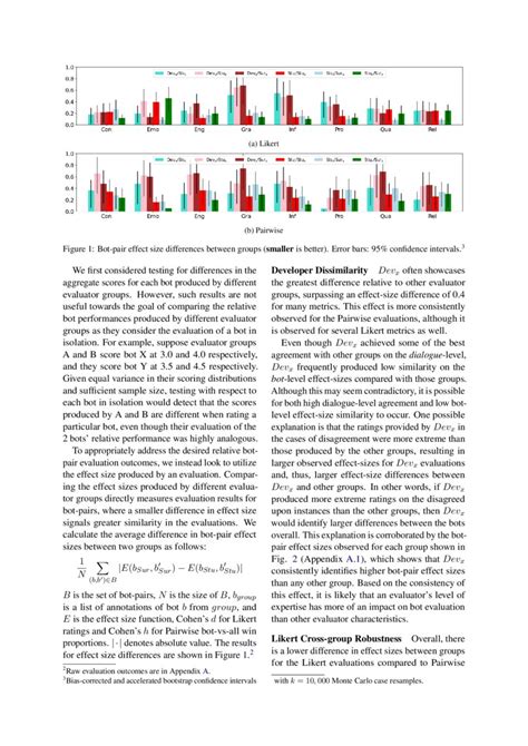 Exploring The Impact Of Human Evaluator Group On Chat Oriented Dialogue