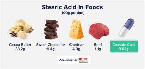 Magnesium Stearate Are We Sure Its Safe