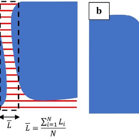 Schematic Drawing Of The Difference Of The Channel Width Evaluation By Download Scientific