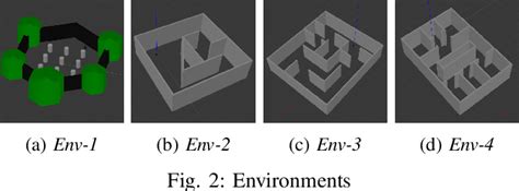 figure 2 from da slam deep active slam based on deep reinforcement