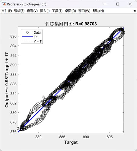 基于rvm Adaboost的风电功率预测研究（matlab代码实现） Csdn博客