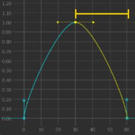 Changing The Control Points Of A Bezier Segment Function