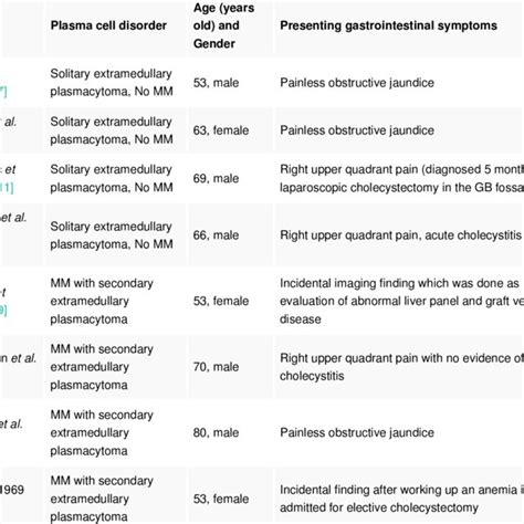 Image Of Gallbladder With Adhesions Noted Between The Gallbladder