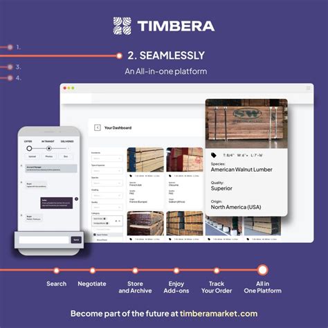 Marco Marques Posted On Linkedin