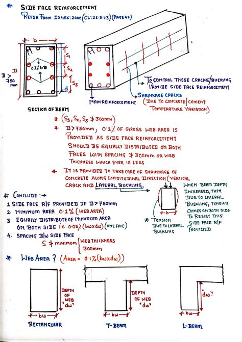 Mohit Kumar On Linkedin Staadpro Structuralengineering Planningengineer Staadpro Revit…