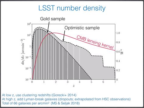 Prospects For Cmb Lensing Galaxy Clustering Cross Correlations And Modeling Biased Tracers Ppt