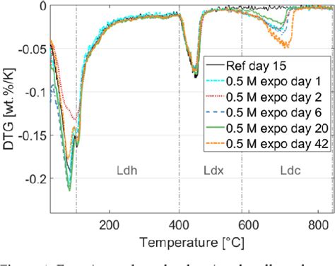 Figure 1 From A Methodology For Optimizing The Calibration And Validation Of Reactive Transport